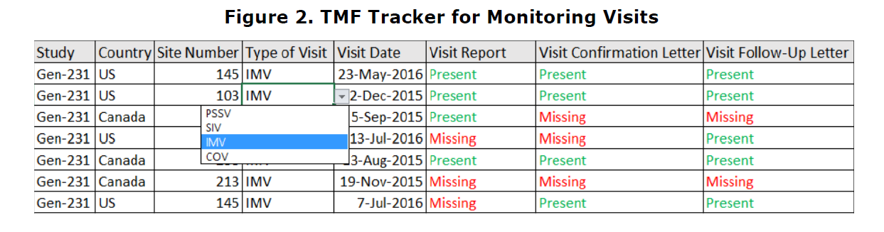TMF Trackers: Powering Your TMF for Inspection Readiness - LMK Clinical Research, LLC