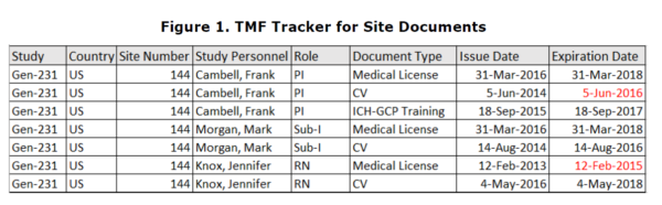TMF Trackers: Powering Your TMF for Inspection Readiness - LMK Clinical ...