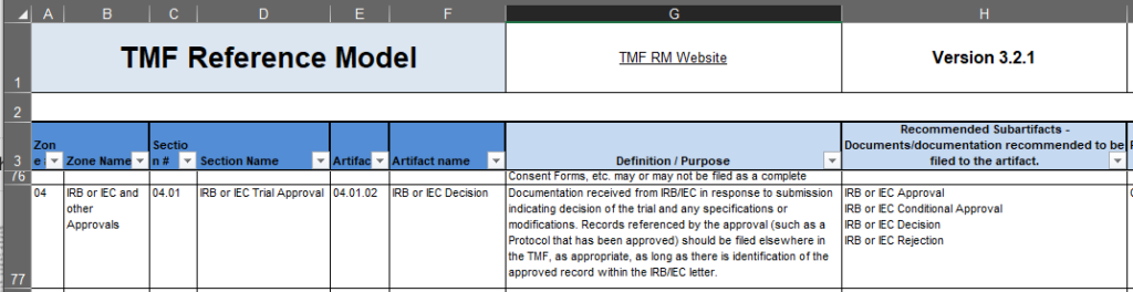 How To: Use the TMF Reference Model - LMK Clinical Research, LLC
