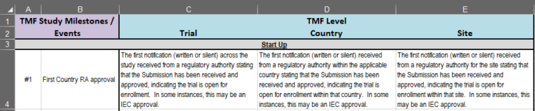 How To: Determine on Which TMF Level a Document Should Be Filed - LMK ...